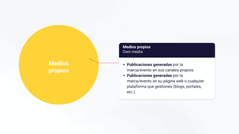 Modelo PESO para medir comunicación